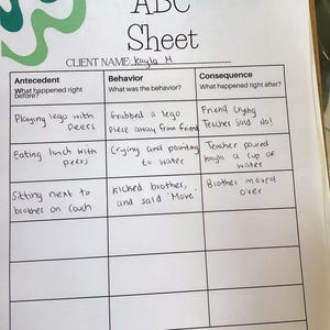 ABC Data Sheet, Antecedent, Behavior, Consequence, for Anecdotal ...