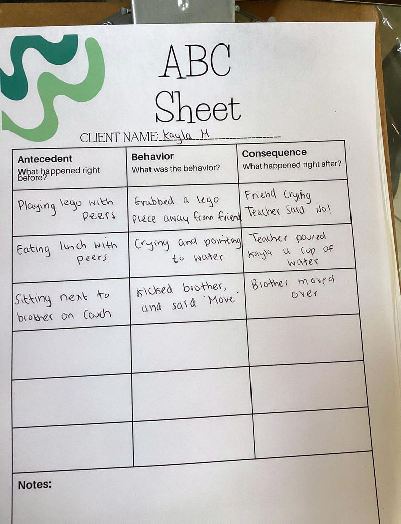ABC Data Sheet, Antecedent, Behavior, Consequence, for Anecdotal ...