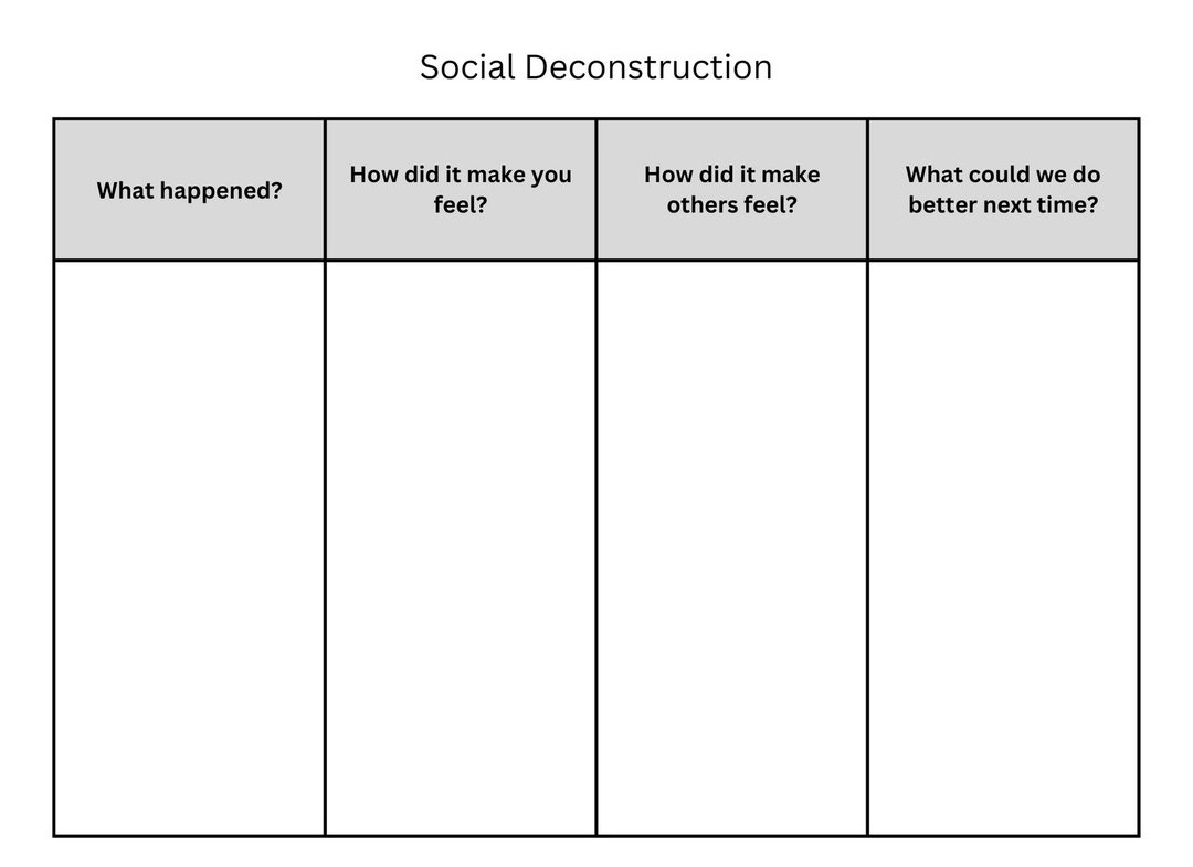 Social Deconstruction Worksheet: Emotional Awareness Printable - Etsy
