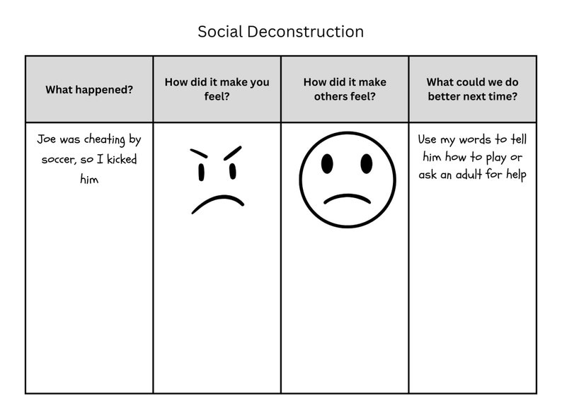 Social Deconstruction Worksheet: Emotional Awareness Printable - Etsy