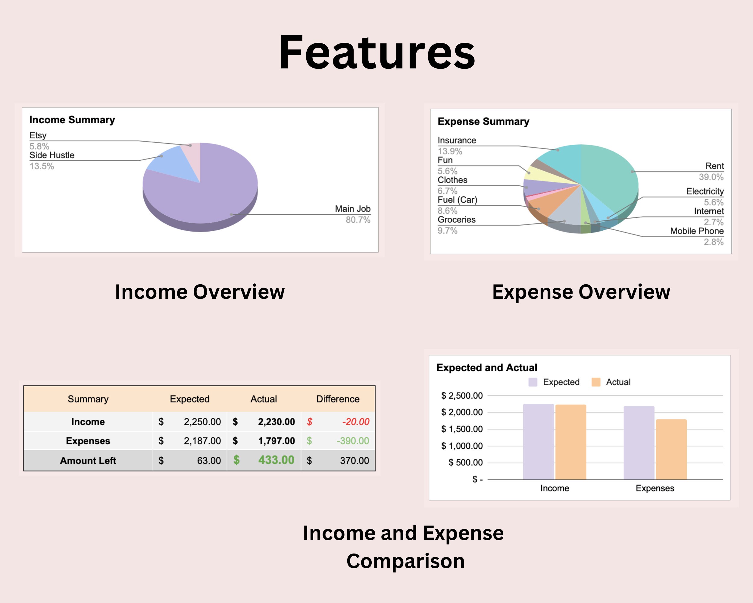 Monthly Budget Planner, Budget Template, Google Sheets, Financial ...