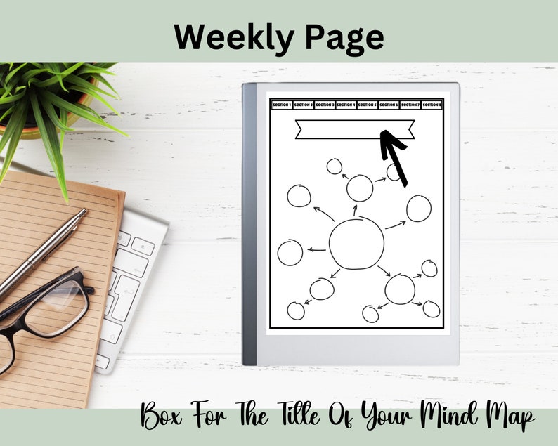 Remarkable Mind Map, Remarkable Template, Digital Planner ...