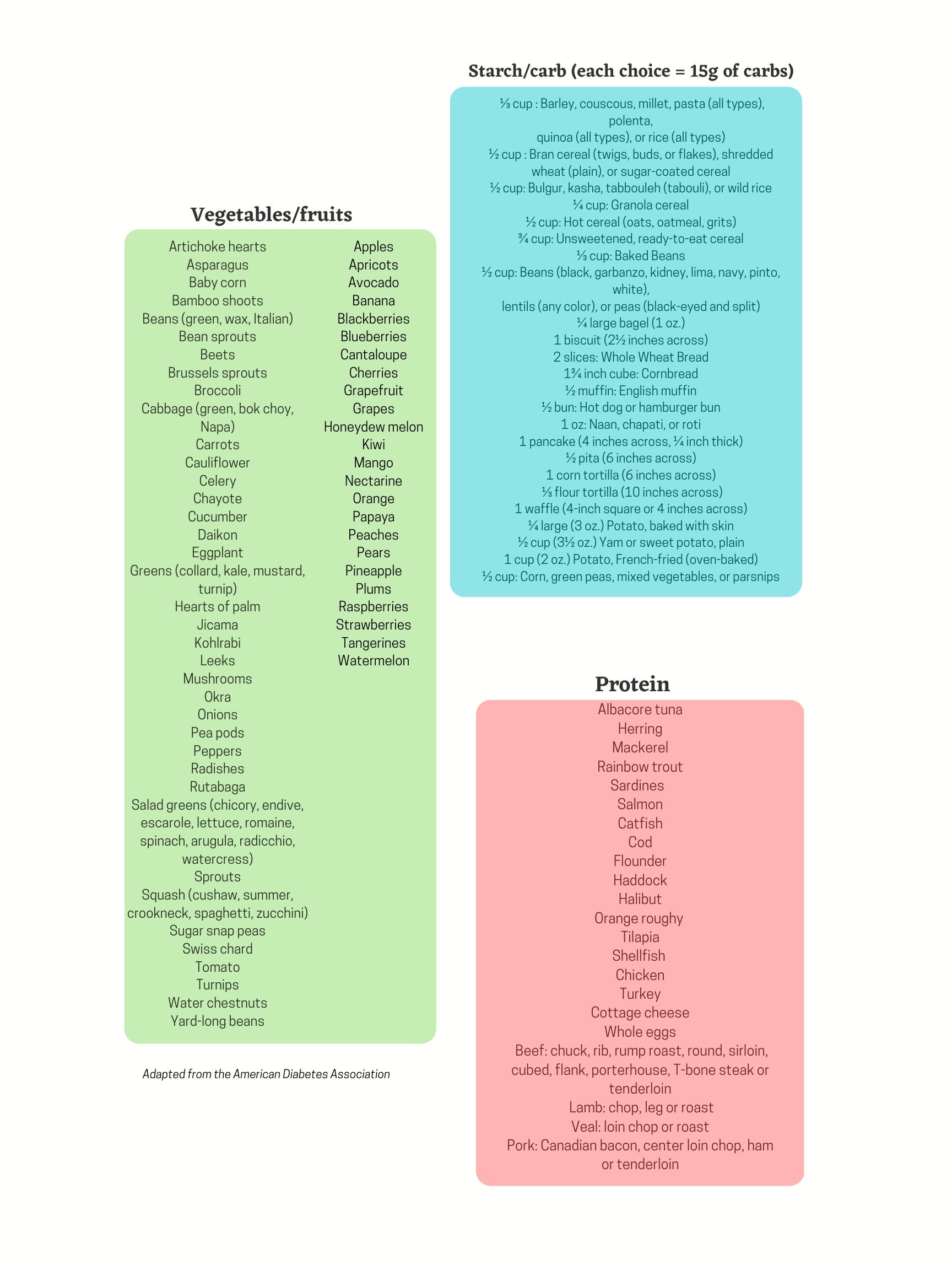 Diabetes Food Planner, Plate Guide, Portion Sizes, Grocery List ...
