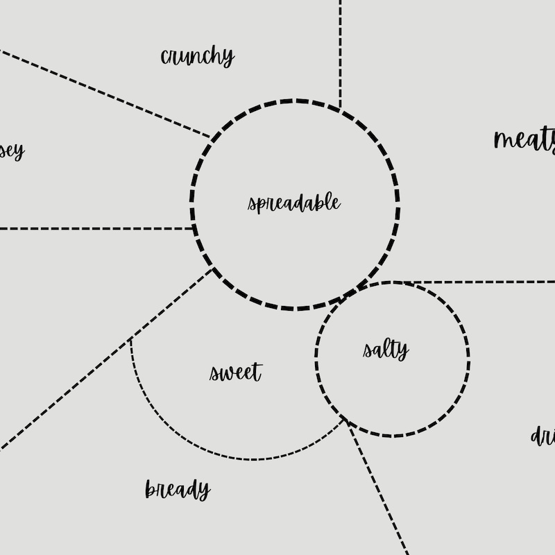 Charcuterie Board Layout - Etsy