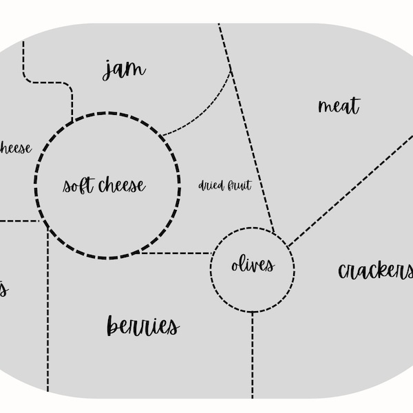 Charcuterie Board Layout - Etsy