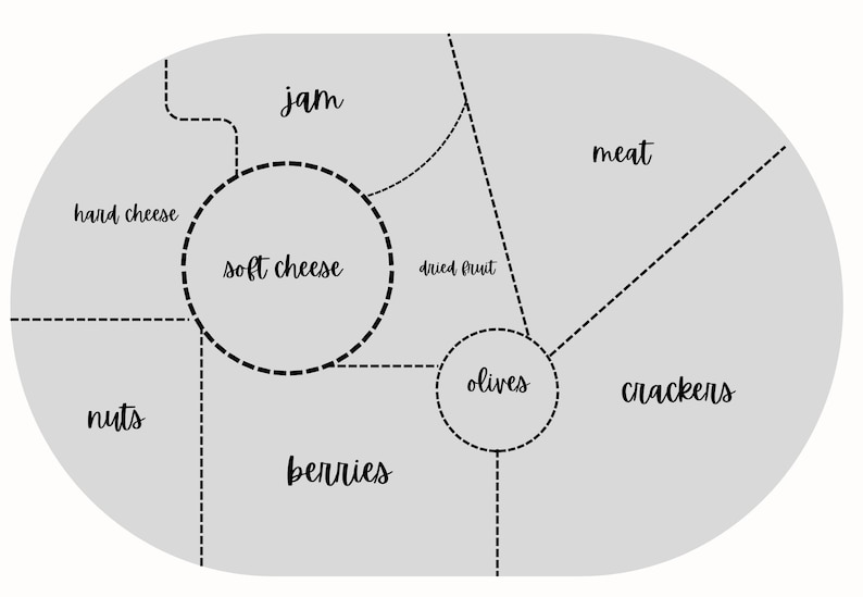 Round Customizable Charcuterie File - Charcuterie Layout Placement ...