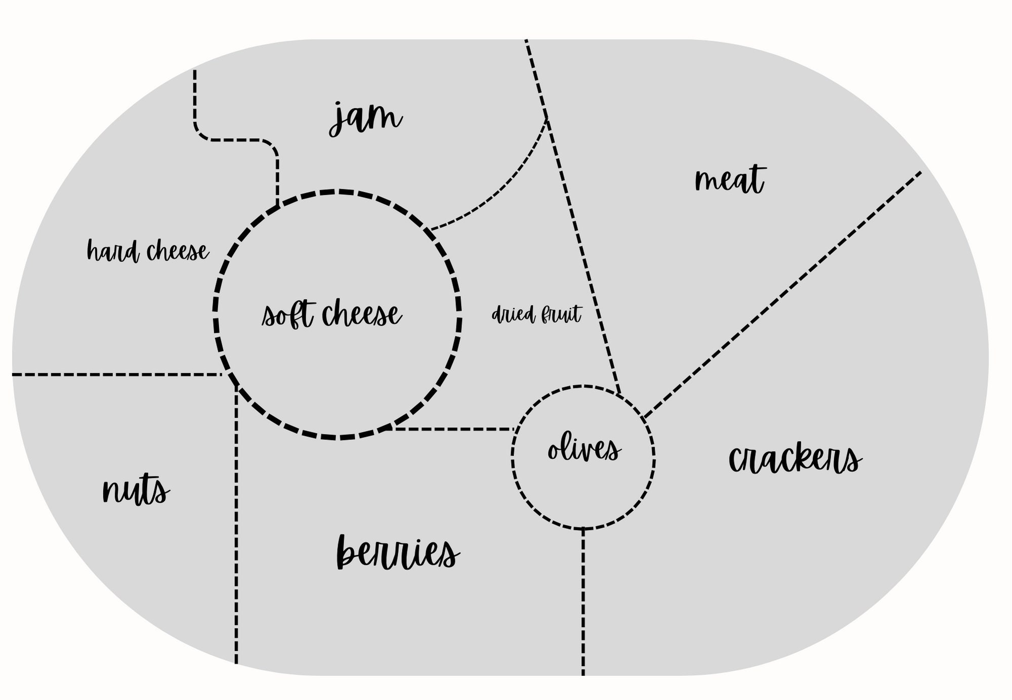 Round Customizable Charcuterie File - Charcuterie Layout Placement ...