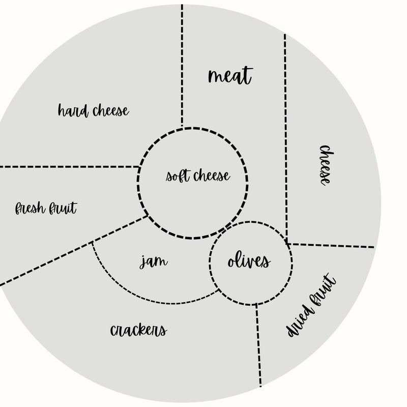 Charcuterie Board Layout - Etsy