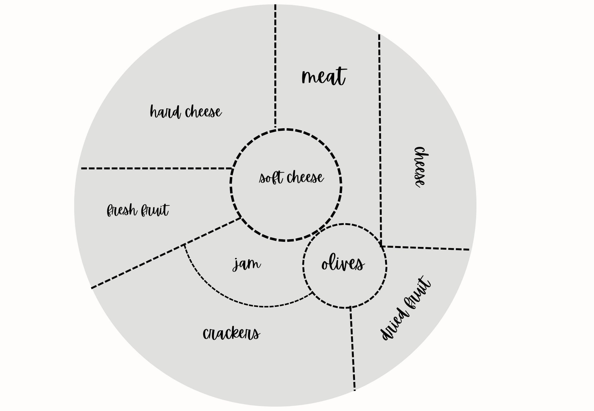 Round Customizable Charcuterie File - Charcuterie Layout Placement ...