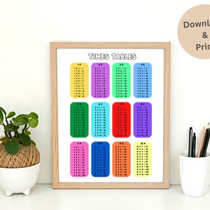 Printable Maths Multiplication Times Tables, Classroom Poster, Home ...
