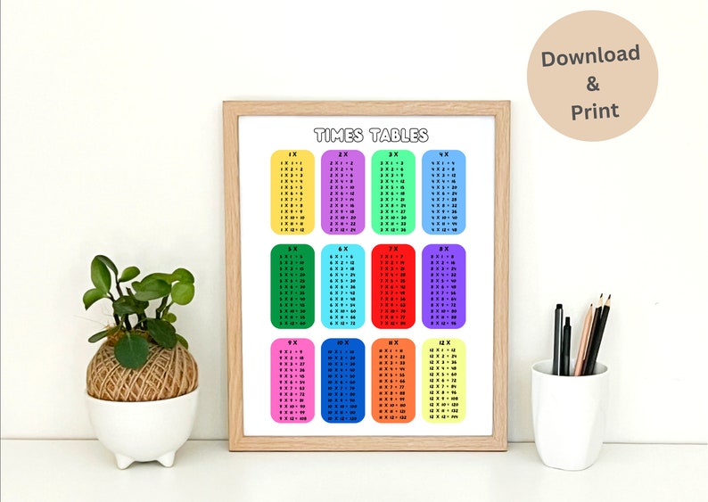 Printable Maths Multiplication Times Tables, Classroom Poster, Home ...