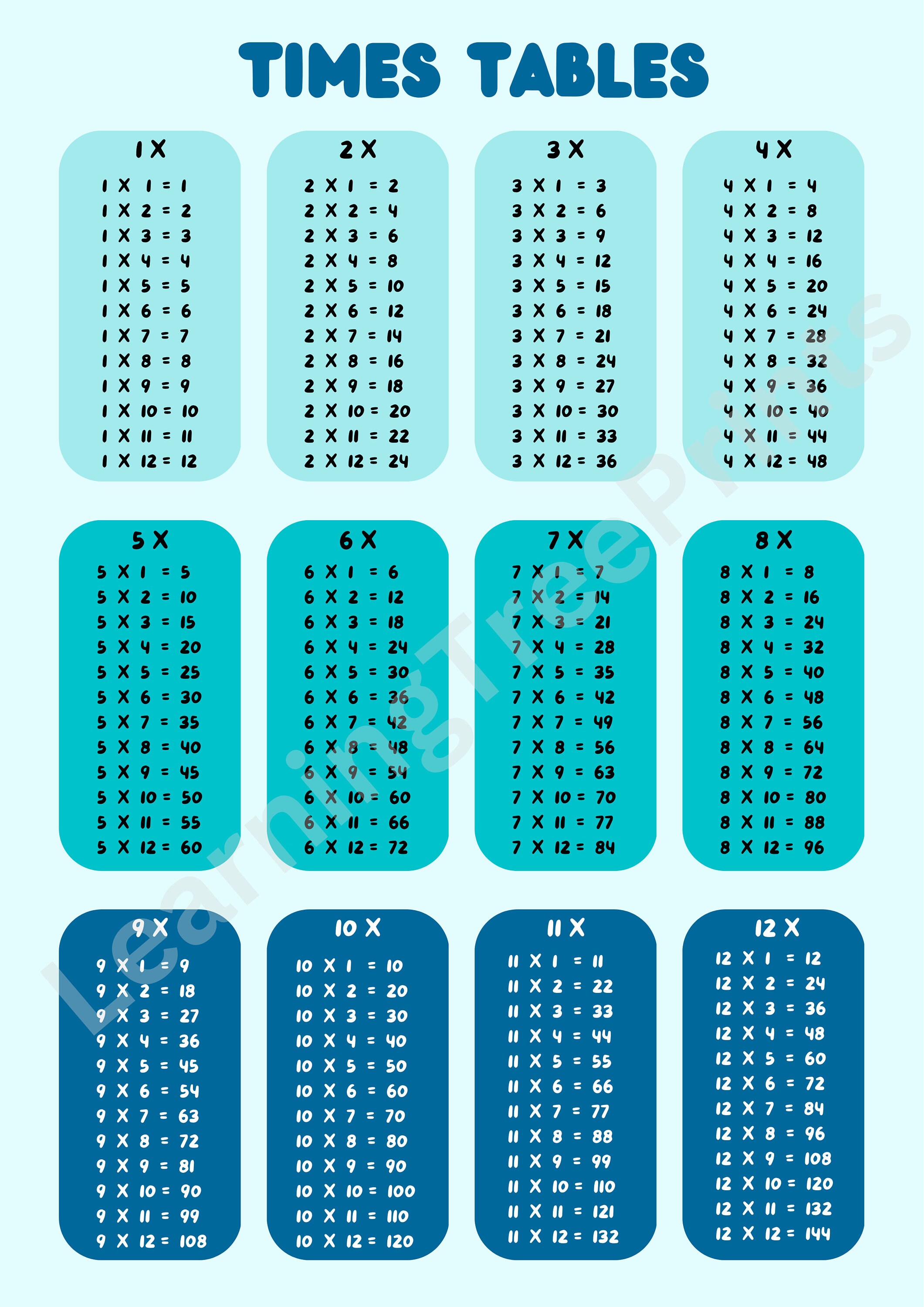 Tablas de multiplicar tablas de multiplicar matemáticas imprimibles ...