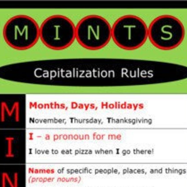 Historical Figures Trading Card Templates - Etsy