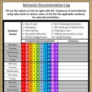 Behavior Documentation & Progress Monitoring Logs - Burlap - Etsy