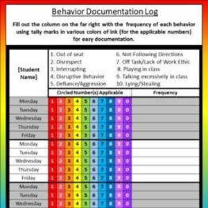 Behavior Documentation & Progress Monitoring Logs Rainbow - Etsy