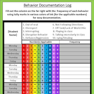 Behavior Documentation & Progress Monitoring Logs - Lime/aqua - Etsy
