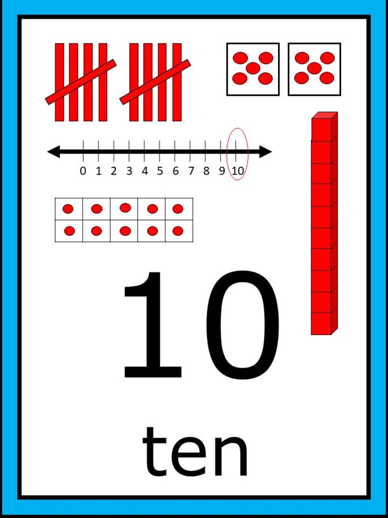 Numbers 1-100 Poster Set - Aqua - Etsy