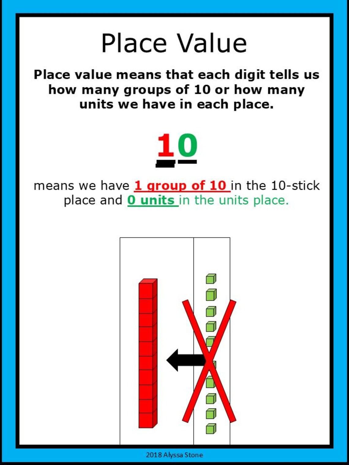 Place Value Poster Set - Aqua - Etsy