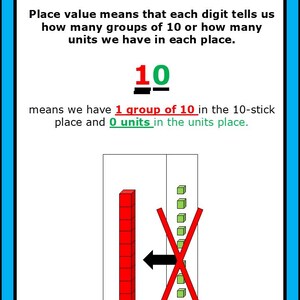 Place Value Poster Set - Aqua - Etsy
