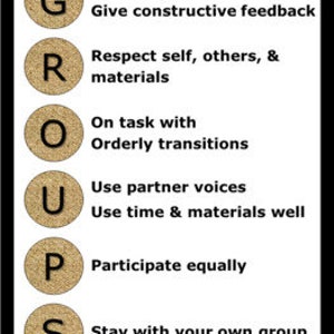 GROUPS Acronym Posters Burlap - Etsy