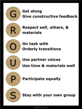 GROUPS Acronym Posters - Burlap - Etsy
