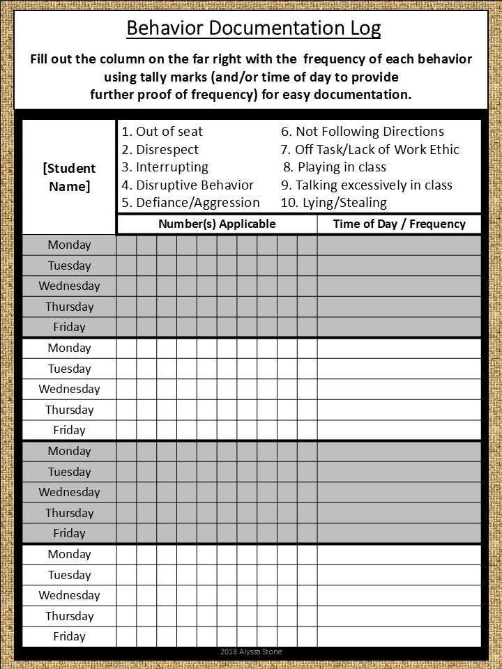 Behavior Documentation & Progress Monitoring Logs - Burlap - Etsy