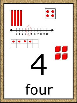 Numbers 1-100 Poster Set - Burlap - Etsy