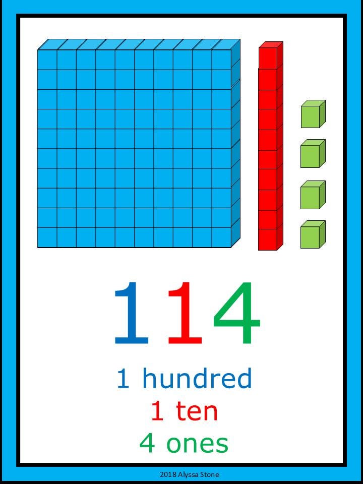 Place Value Poster Set - Aqua - Etsy
