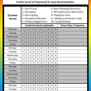 Behavior Documentation & Progress Monitoring Logs - Rainbow - Etsy