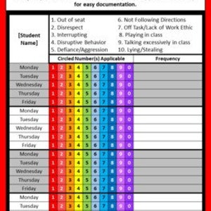 Student Behavior Reflection Sheets - With Behavior Documentation & PM - Etsy