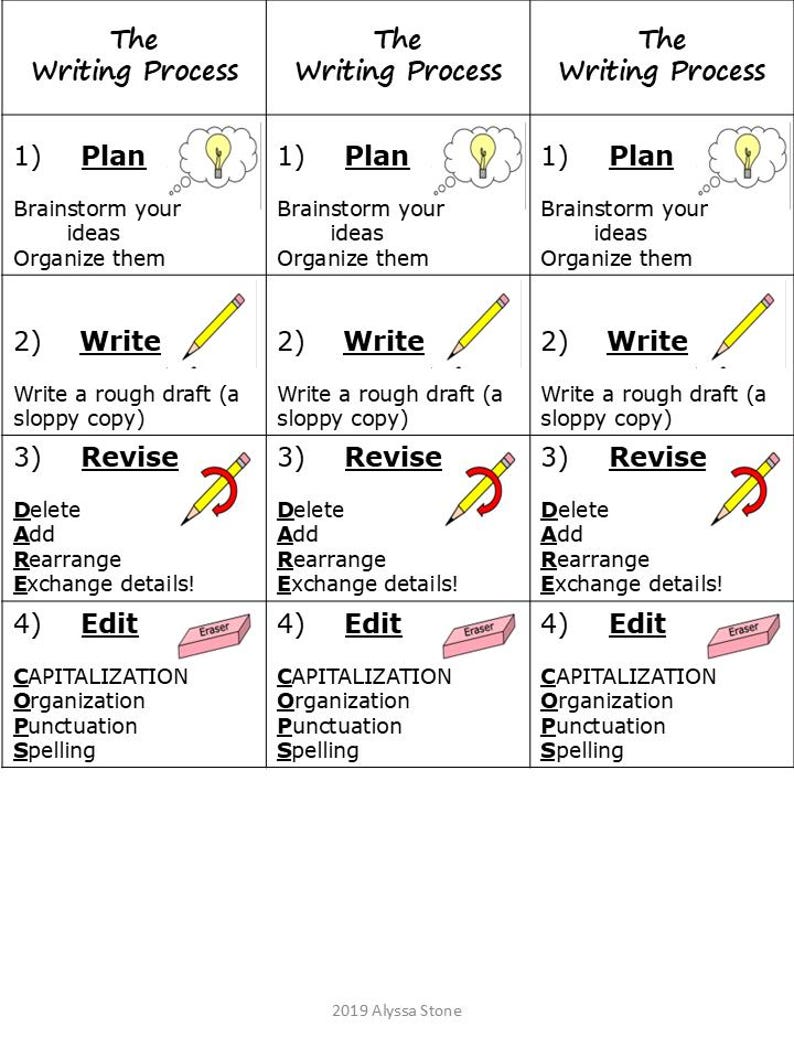 Writing Process Graphic Organizers & Editing Checklists - Aqua - Etsy