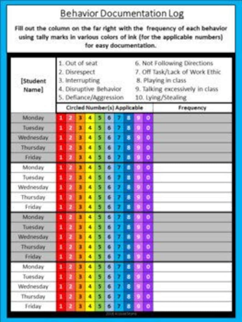 Behavior Documentation & Progress Monitoring Logs - Aqua - Etsy