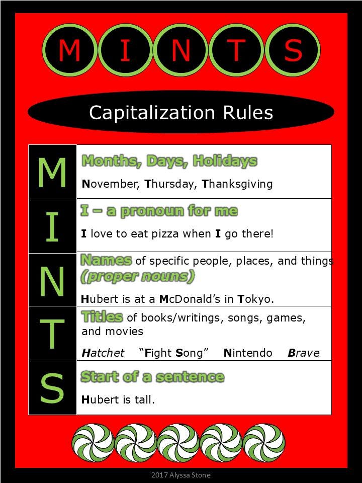 MINTS Capitalization Posters - Etsy
