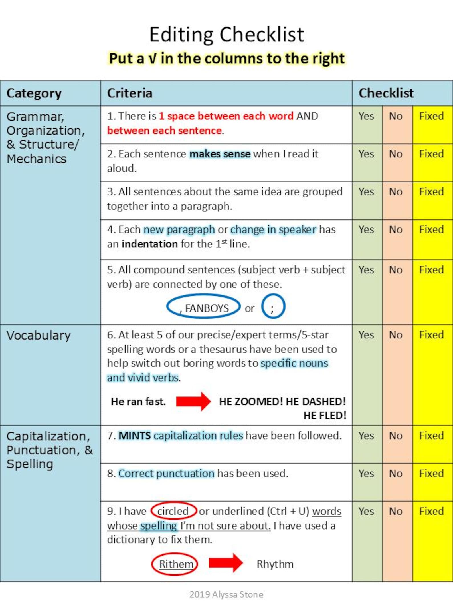 Writing Process Graphic Organizers & Editing Checklists - Aqua - Etsy