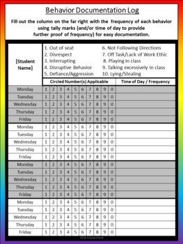 Behavior Documentation & Progress Monitoring Logs Rainbow - Etsy