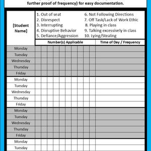 Behavior Documentation & Progress Monitoring Logs - Aqua - Etsy