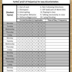 Behavior Documentation & Progress Monitoring Logs - Burlap - Etsy