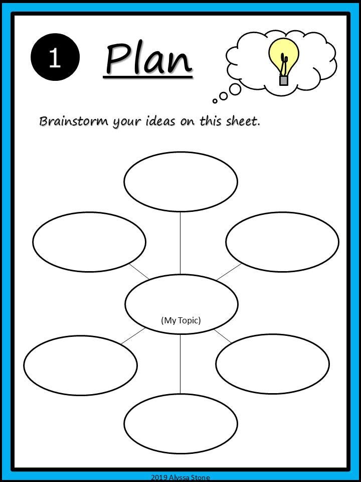 Writing Process Graphic Organizers & Editing Checklists - Aqua - Etsy
