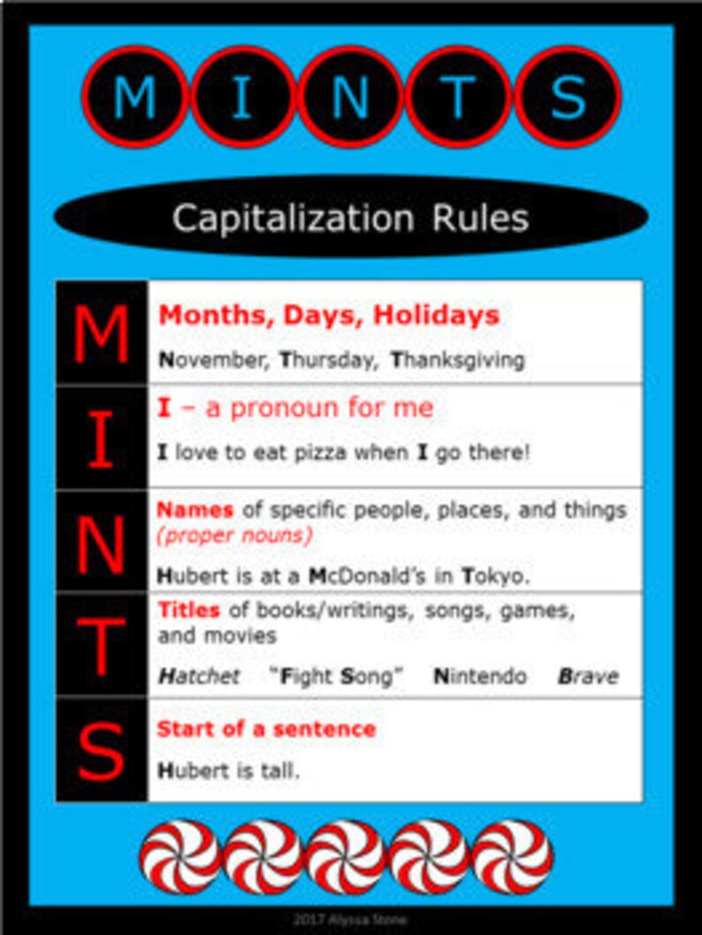 MINTS Capitalization Posters - Etsy