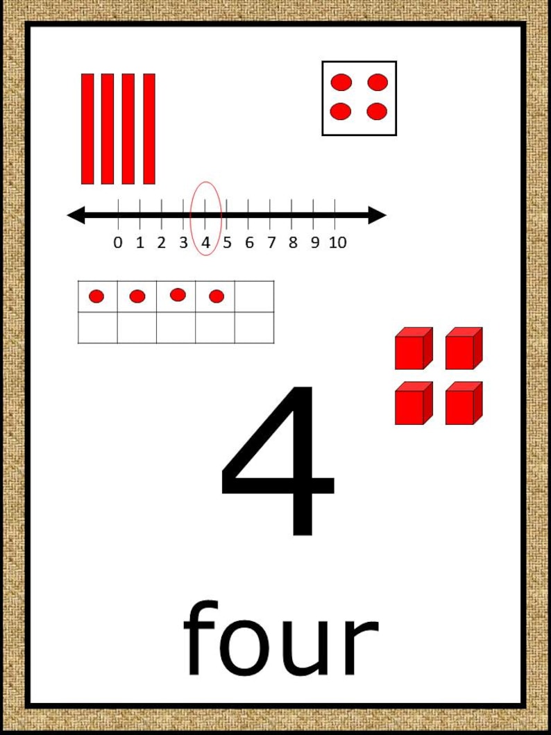 Numbers 1-100 Poster Set - Burlap - Etsy
