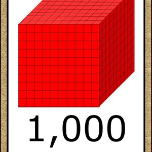 Numbers 1-100 Poster Set - Burlap - Etsy