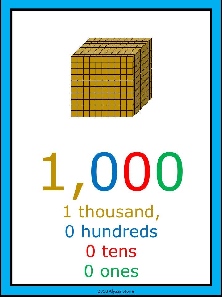 Place Value Poster Set - Aqua - Etsy