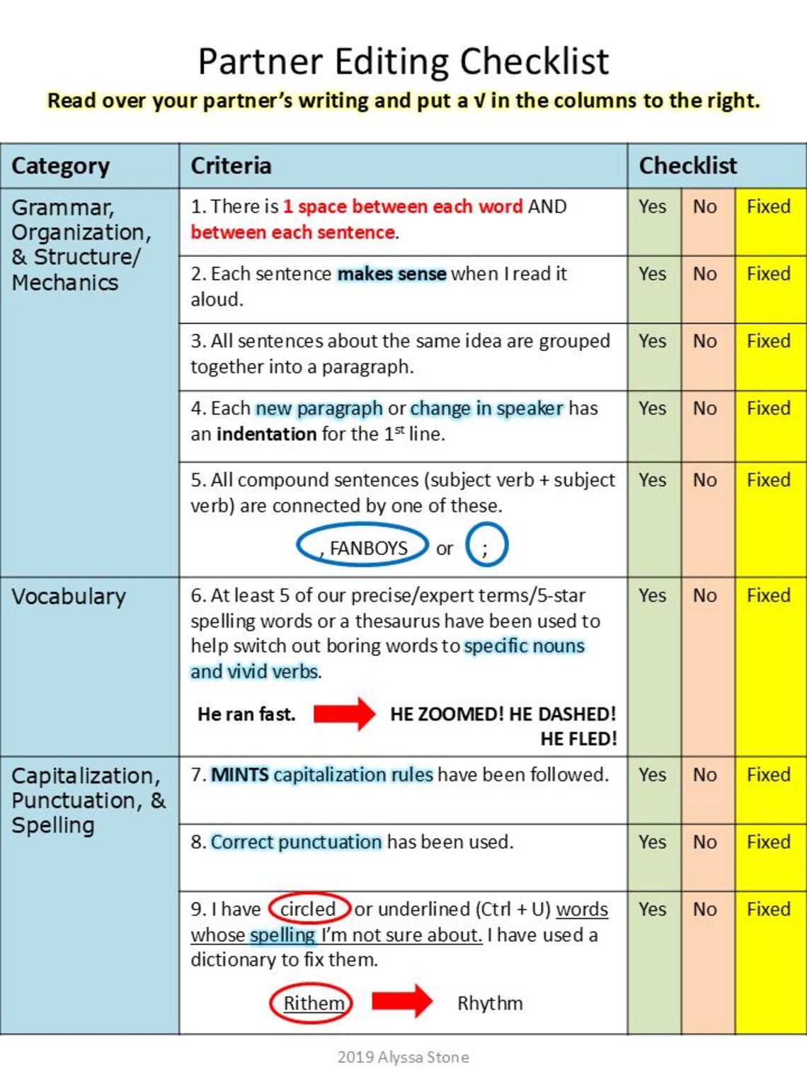 Writing Process Graphic Organizers & Editing Checklists - Aqua - Etsy