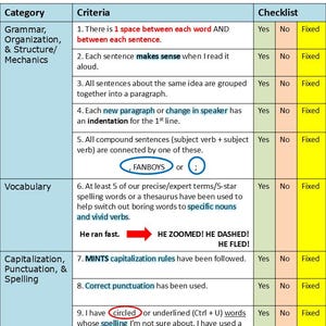 Writing Process Graphic Organizers & Editing Checklists - Aqua - Etsy