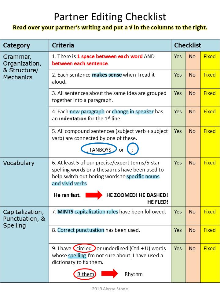 Writing Process Graphic Organizers & Editing Checklists - Aqua - Etsy
