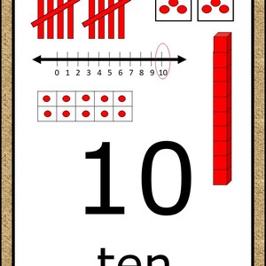 Numbers 1-100 Poster Set - Burlap - Etsy