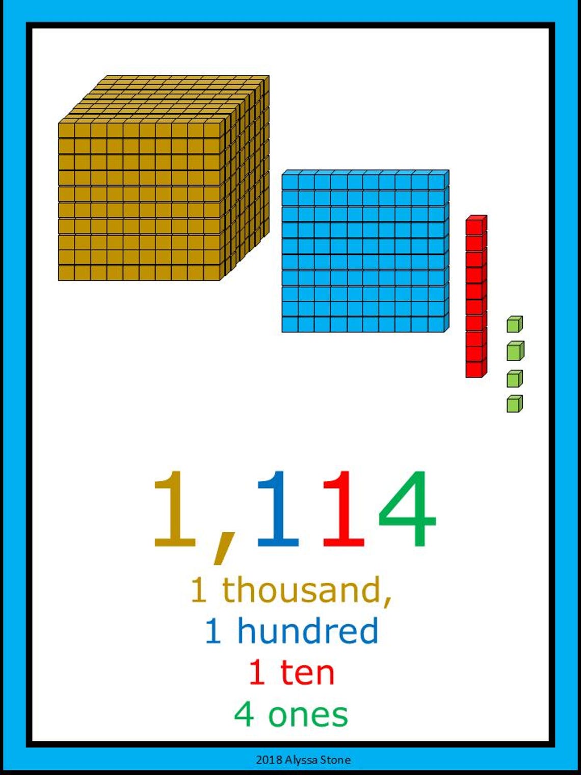 Place Value Poster Set - Aqua - Etsy