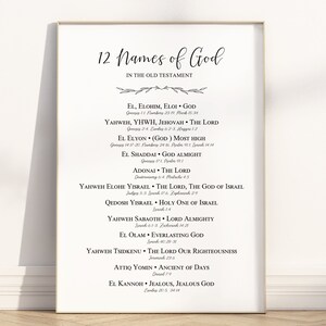 Names of God Bundle, Old & New Testament Gospel Revelation Bible Verse ...
