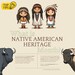 Native American Clipart: Indigenous Tribe PNG SVG Bundle - Etsy