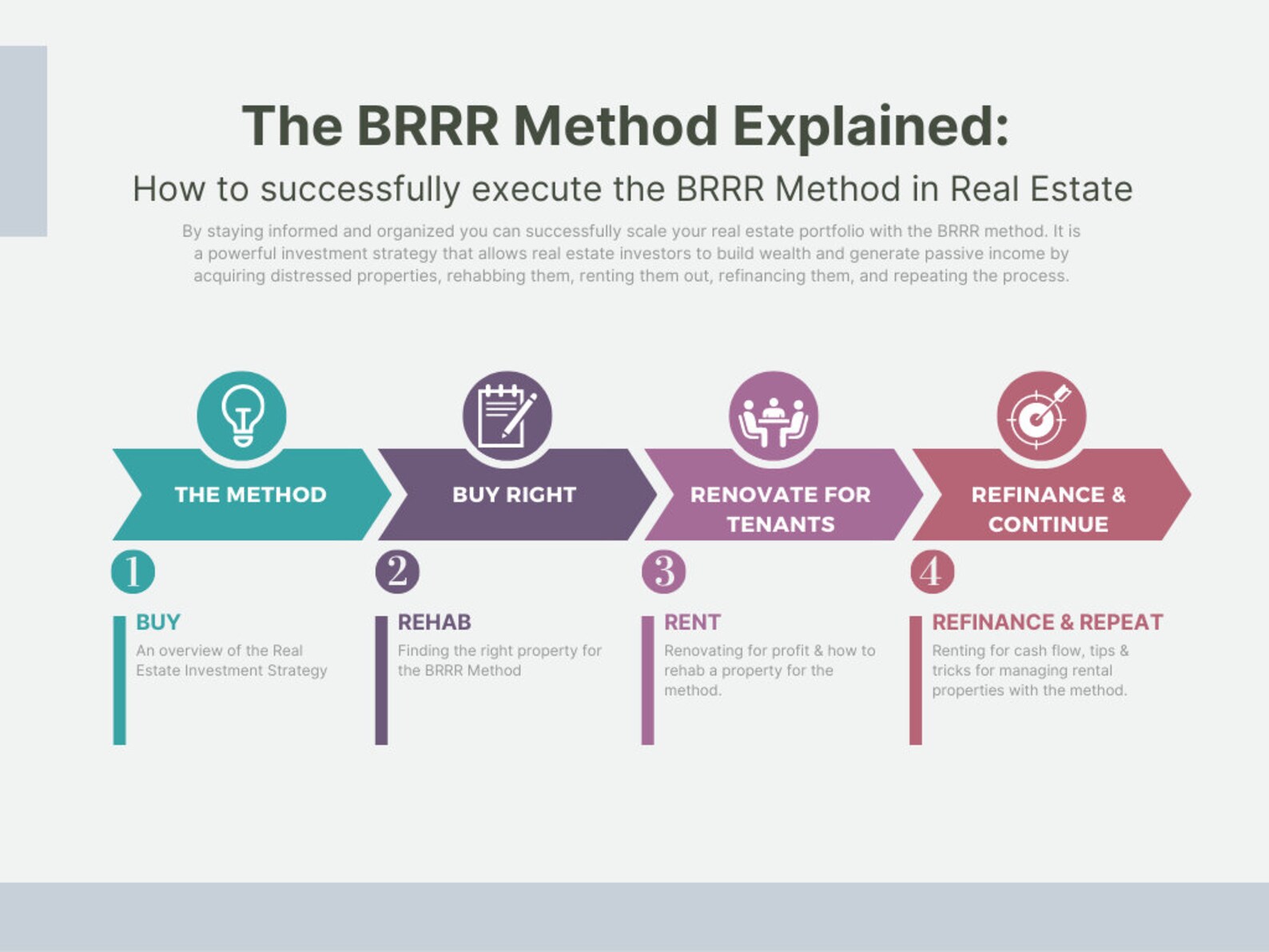 The BRRR Method Explained How to Buy, Rehab, Rent, Refinance, and ...